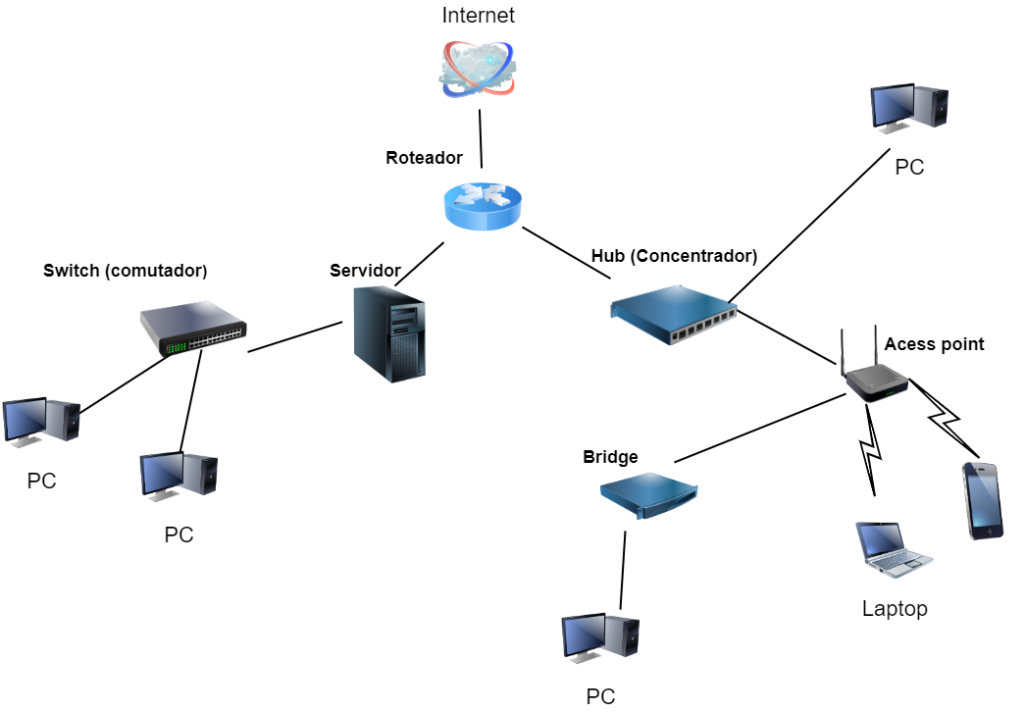 Guia Obrigatório Sobre Redes de Computadores: O Que Você Precisa Saber ...